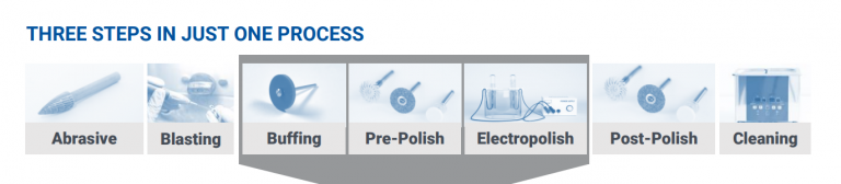 OTEC’s EPAG-Smart: The Ideal Solution for Dental Laboratories - OTEC