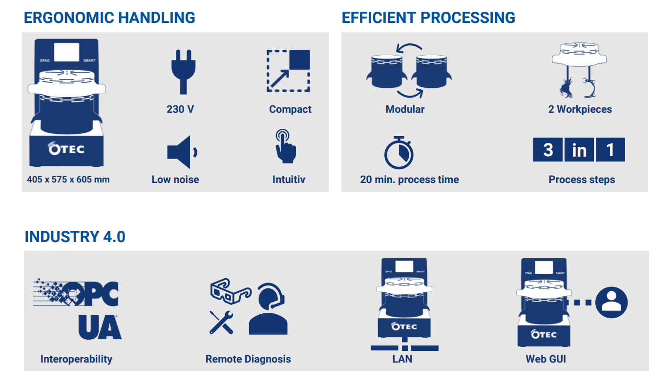 OTEC’s EPAG-Smart: The Ideal Solution for Dental Laboratories - OTEC